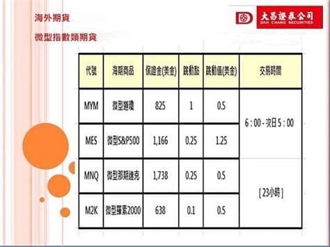【海期】如何看懂海期規格表？哪些商品適合入門者 海期優惠價~大昌劉澤慧 商品期貨 鉅亨號 Anue鉅亨