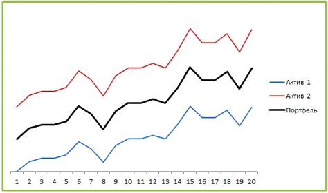 Как сделать корреляцию в Excel 2007 информатизация