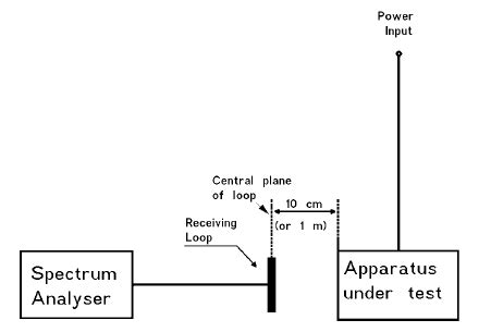 Radiated Conducted Emissions Testing EMC Testing Beginner S Guide EMC FastPass