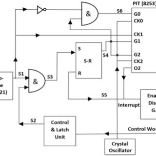 Block Diagram Of The Microprocessor Controller Interface Download Scientific Diagram