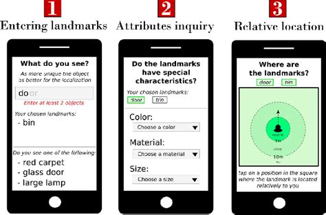 Figure 1 From Sensorless Indoor Localization Utilizing Collaborative Data Acquisition Through