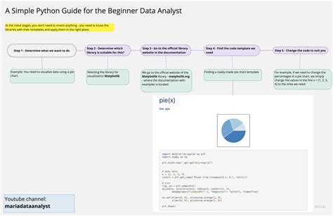 Python For Data Analyst Self Paced Learning Roadmap Rdataanalysis