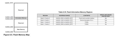 Msp432 Security And Update Tool Gui Application Msp Low Power