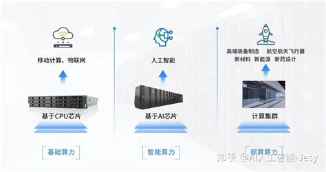 带你三分钟了解算力 知乎