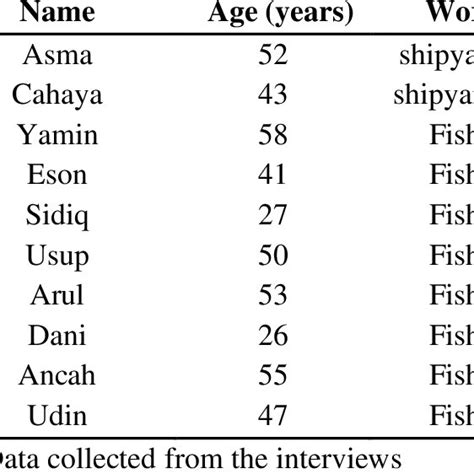 Causes Of Affixation Errors Classification Download Table