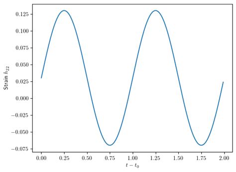 fonts sizes in matplotlib figures for latex publications leo c stein