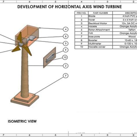The Horizontal Axis Wind Turbine Download Scientific Diagram