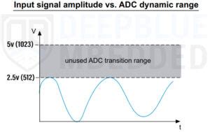 Arduino ADC AnalogRead Analog Input Tutorial