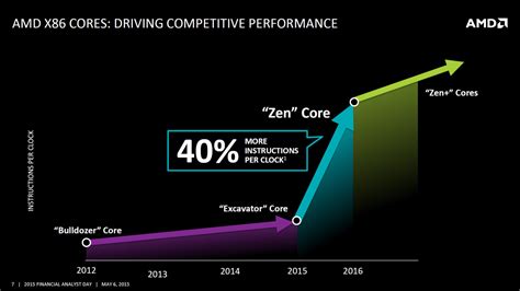 A Pivotal Year For AMD Nvidia PC Gaming And VR