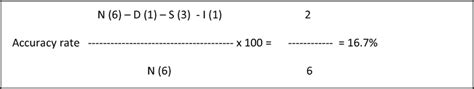 calculating word accuracy from deletion substitution and insertion download scientific diagram