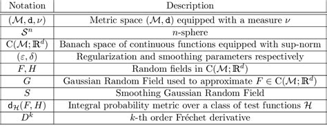 table 1 from gaussian random field approximation via stein s method with applications to wide