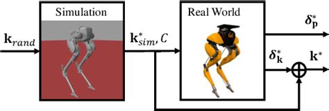 Bayesian Optimization Meets Hybrid Zero Dynamics Safe Parameter Learning For Bipedal Locomotion
