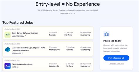 Pallav Rathod On Linkedin No Experience Jobs