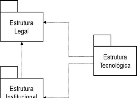 Diagrama Uml De Relacionamento Entre Pacotes Da Plataforma Ide