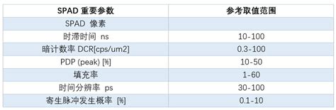 2 Spad Detector And Spad Imager Spad Array Inews