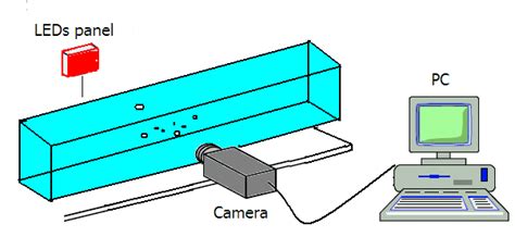 Shadowgraphy System Download Scientific Diagram