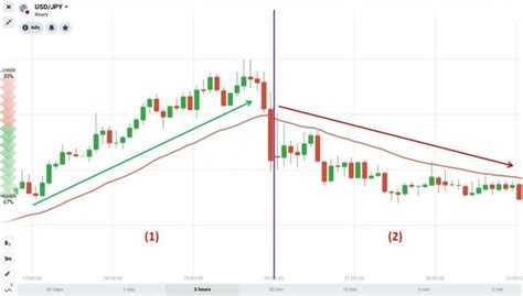 Ema Indicator How To Use And Trade It In Iq Option