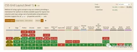 7个带有示例的css网格布局实例 csdn博客