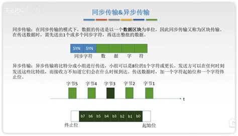 王道《计算机网络》思维导图汇总 王道思维导图 csdn博客