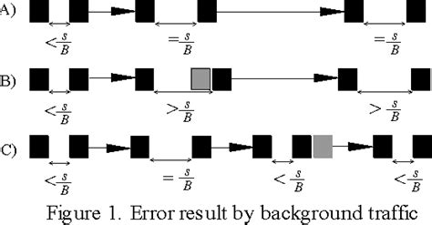 Figure 1 From Bottleneck Bandwidth Measurement Based On Kernel Density Estimation With Variable