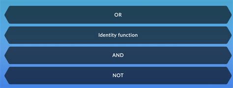 Solved What Boolean Function Is Implemented By This Chegg Com