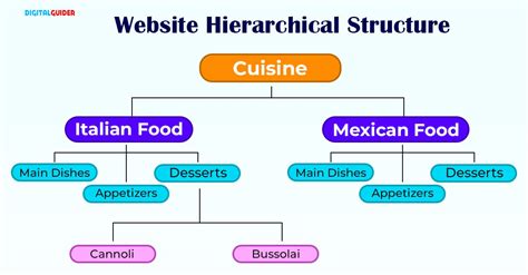 A Complete Guide To Data Taxonomy Seo And Website Taxonomy