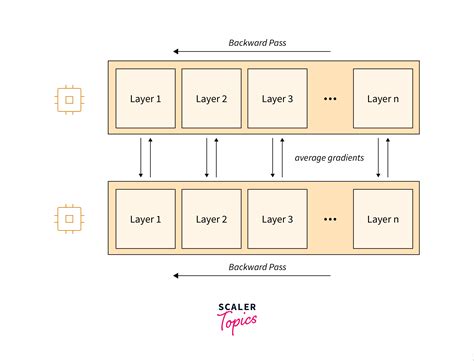 How To Use Dtensors With Keras Scaler Topics