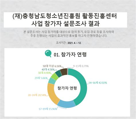 활동진흥센터 ⠀ 재 충청남도청소년진흥원 활동진흥센터 충청남도여성가족청소년사회서비스원 청소년진흥본부