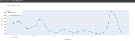 Python Is It Possible To Compare Multiple Line Graphs To Give A Sort Of Similarity Rating