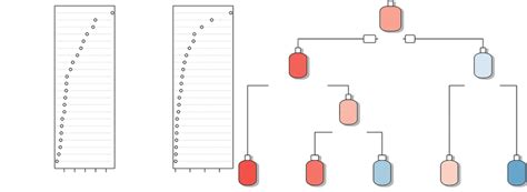 Results Of Model Analysis With Rf A The Importance Of Features