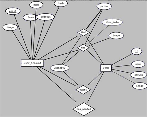 Java Unable To Execute Update Using Email Address As Primary Key In