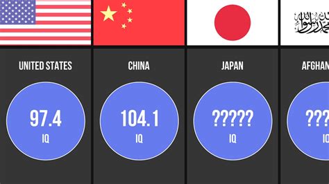 Average Iq In The World By Country 2024 Ranked Iq Top Smartest
