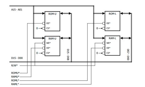 In The 68000 Processor In The Figure Below It Has 24