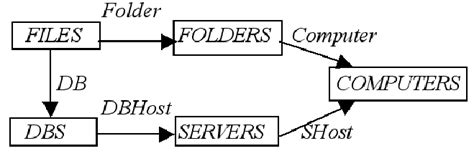 An Example Of A Commutative Functional Diagram Download Scientific
