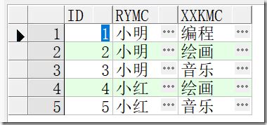 Oracle行列操作 合并行与按字段拆分 jingkunliu 博客园 Oracle行列操作 合并行与按字段拆分 jingkunliu 博客园