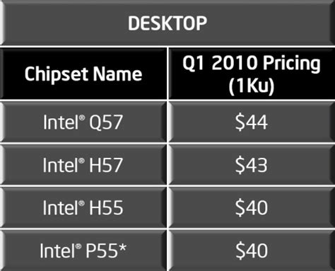 Intel Core I Review Now With Built In Graphics The New Intel Chipsets Techspot
