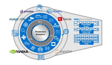 harnessing power exploring nvidia s tesla gpus for ai deep learning
