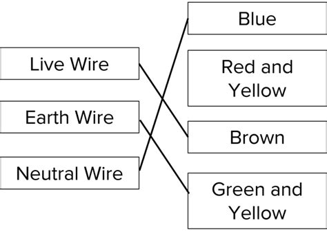 Mains Electricity Worksheets Questions And Revision MME