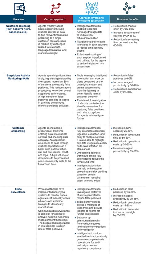 Automating Kycaml Processes In Risk And Compliance Lateetud