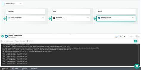 Python Django Example Codefresh Docs