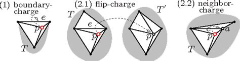 Figure 3 From On Degrees In Random Triangulations Of Point Sets Semantic Scholar