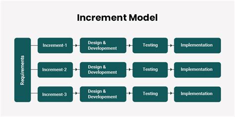 9 Best Software Development Models Finding The Perfect Fit For Your Needs Matellio Inc