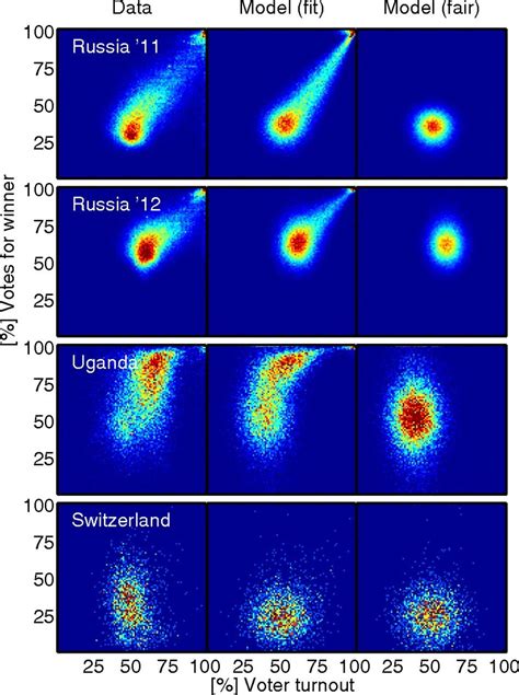 Statistical Detection Of Systematic Election Irregularities Pnas