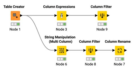 Knime Challenge Justknimeit 13 Knime Community Hub