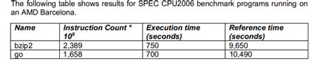 Solved The Following Table Shows Results For SPEC CPU Chegg Com