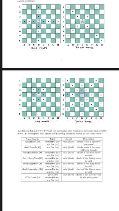Solved Question 1 100 The Goal Of This Assignment Is To
