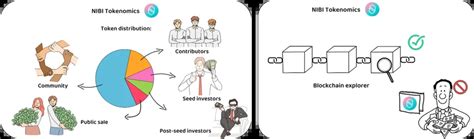 Nibiru Blockchain Explained The Super Chain Revolution • Iexplaincrypto