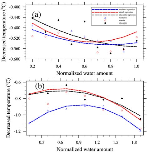 Gmd Relations Estimating Surface Carbon Fluxes Based On A Local