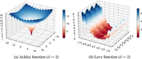 figure 1 from zeroth order optimization with trajectory informed