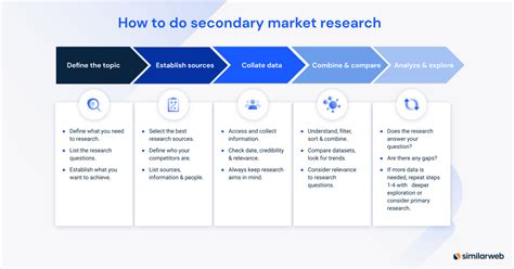 Secondary Market Research What It Is And How To Do It Fast Similarweb